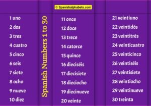 You Won't Believe How Easy It Is to Learn Spanish Numbers 1-30!